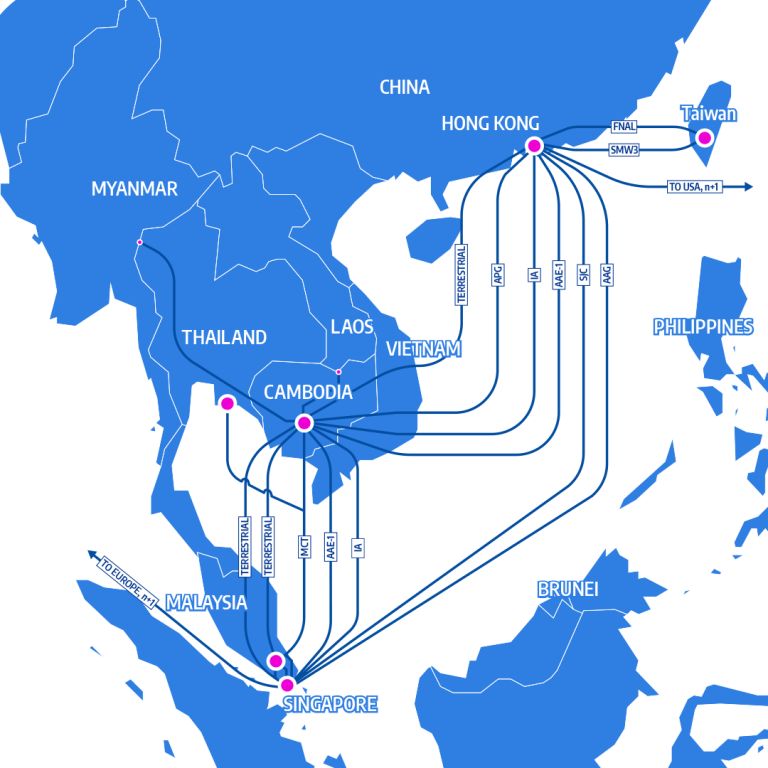 International Network - Telcotech