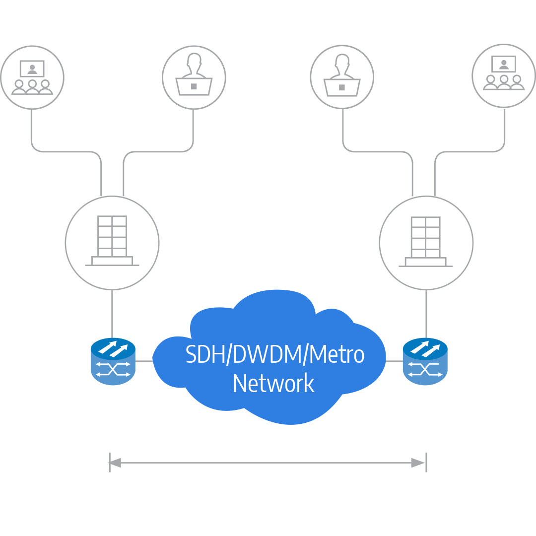 Fibre Backhaul/DPLC - Telcotech